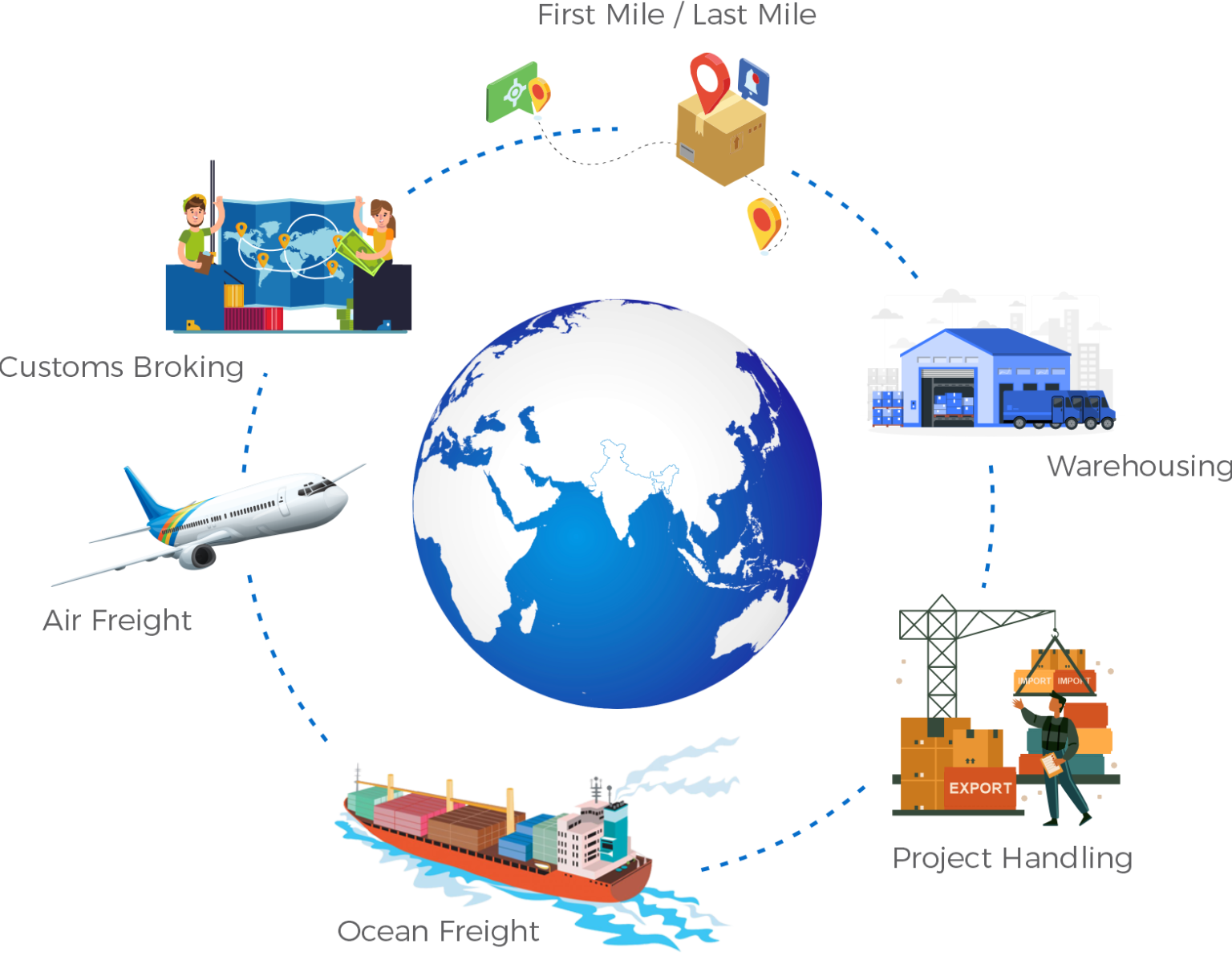 JN Freight | Precision in Global Logistics